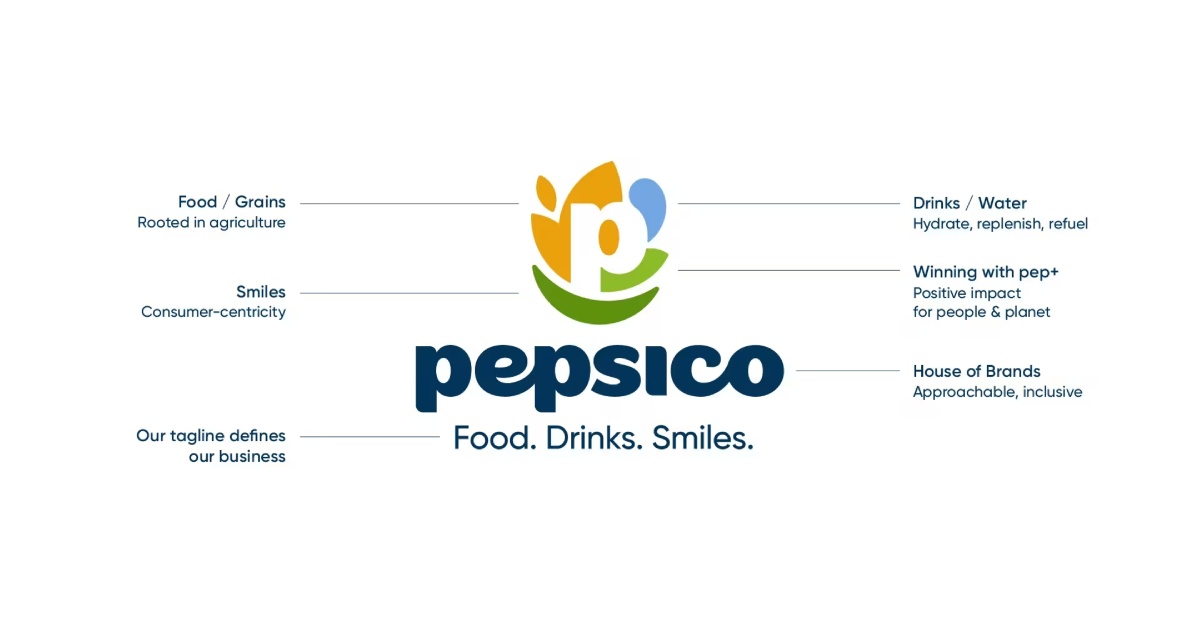 PepsiCo Rebrands After 25 Years: A Global Transformation