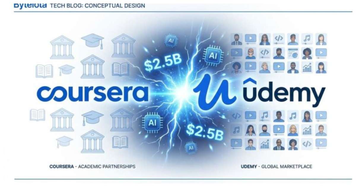 Coursera To Acquire Rival Learning Platform Udemy